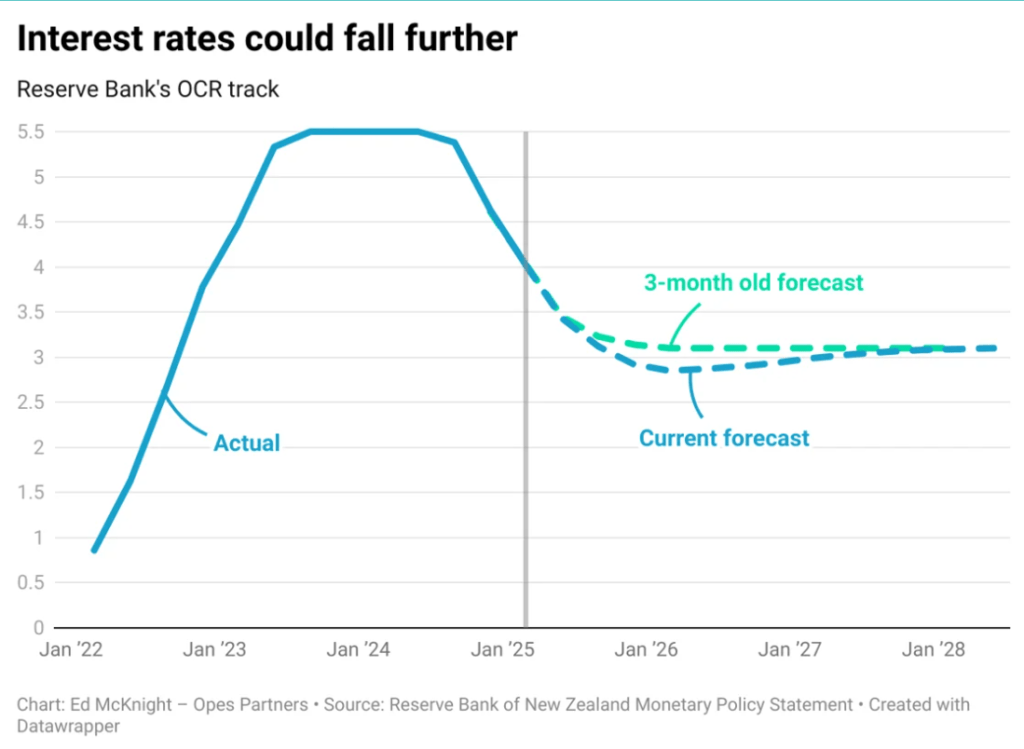 Dropping like it's hot: The fall and fall of the OCR - Metropol